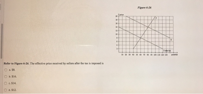 Solved Figure 6-26 20 18 16 14 30 1o Refer to Figure 6-26. | Chegg.com