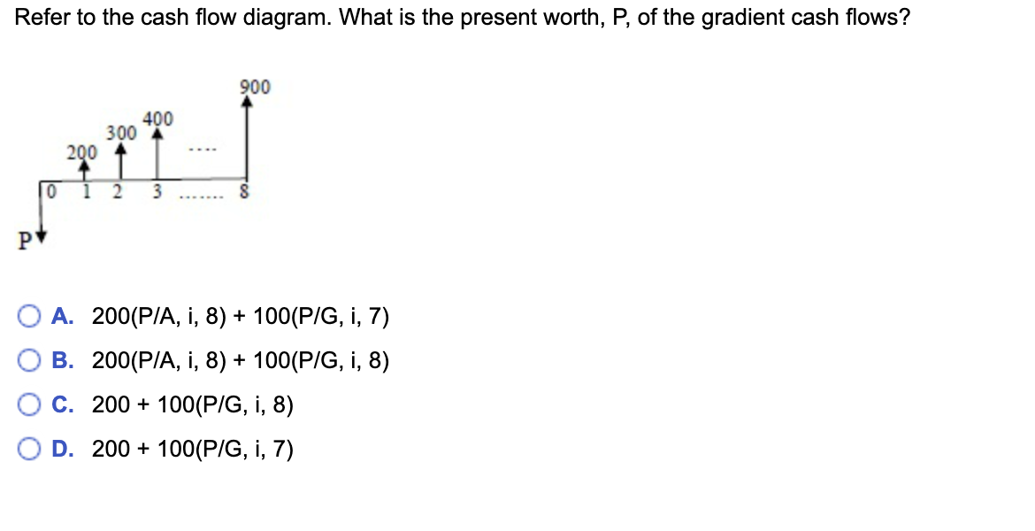 Solved Refer to the cash flow diagram. What is the present | Chegg.com