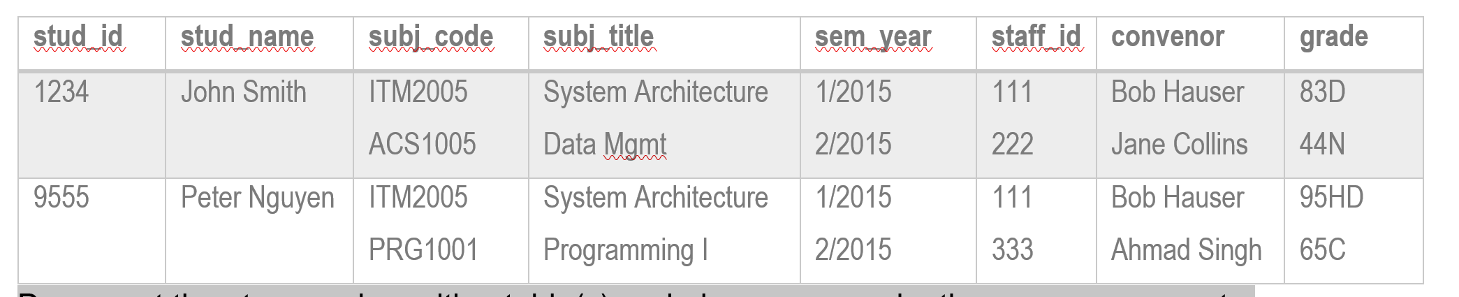 Solved - Bring this table into First Normal Form and explain | Chegg.com