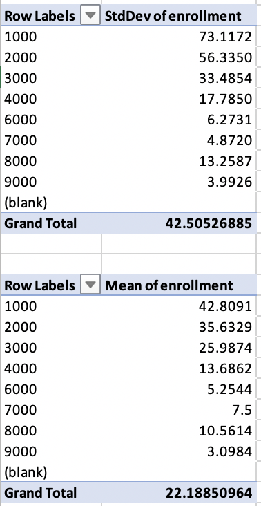 Solved Assume the data from the Course Enrollment sheet is | Chegg.com