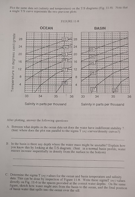 Plot the same data set (salinity and temperature) on | Chegg.com