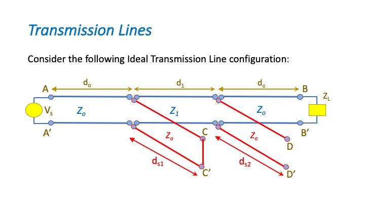 Solved Transmission Lines Consider the following Ideal | Chegg.com
