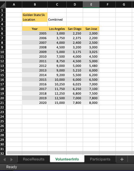 Instructions App launcher 1 Start Excel. Download and | Chegg.com
