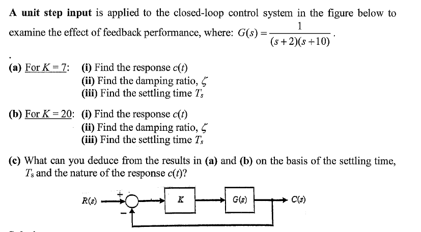 Solved A unit step input is applied to the closed-loop | Chegg.com