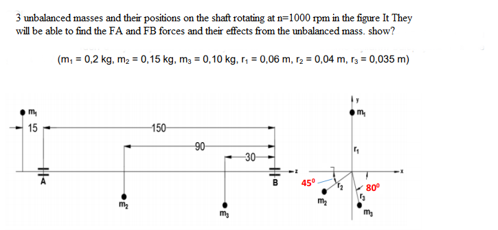 Solved 3 unbalanced masses and their positions on the shaft | Chegg.com