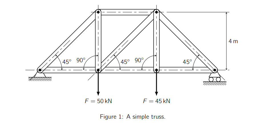 Solved All members of the truss shown in Figure 1 have the | Chegg.com