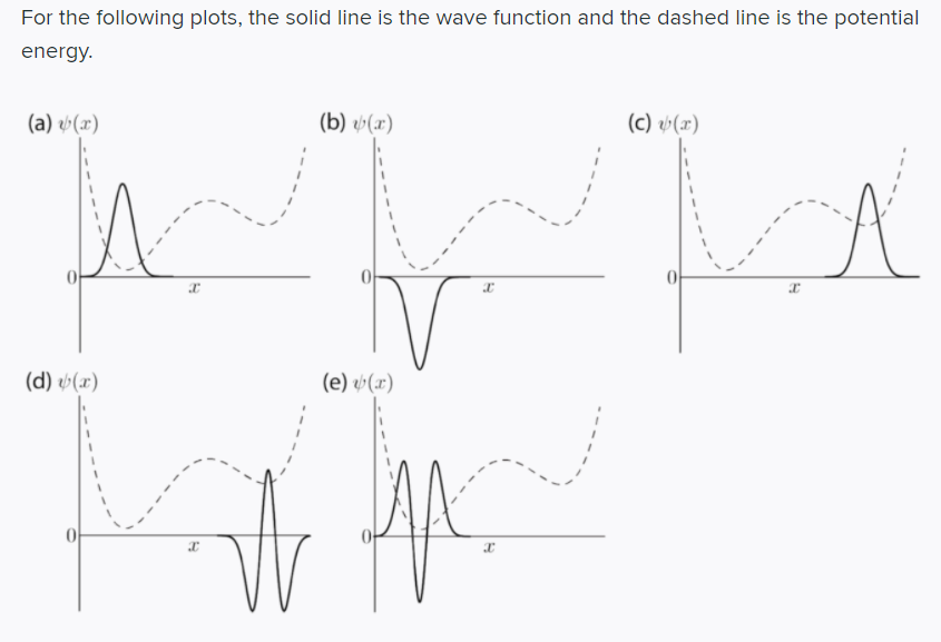 Solved 1. Rank based on average potential energy 2. Rank | Chegg.com