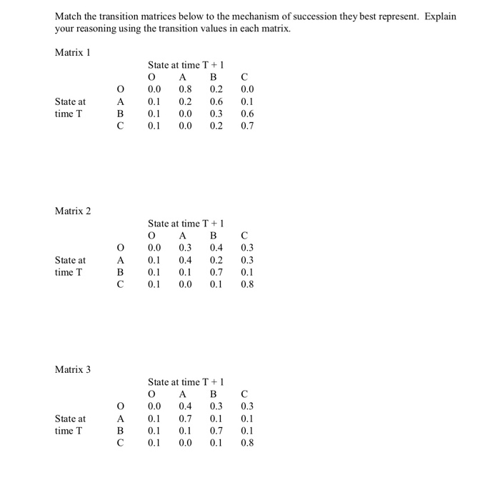 Solved Match the transition matrices below to the mechanism | Chegg.com