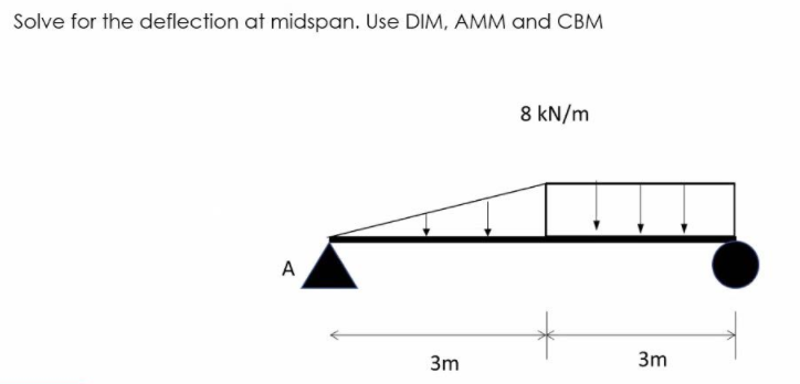 Solved Solve for the deflection at midspan. Use DIM, AMM and | Chegg.com