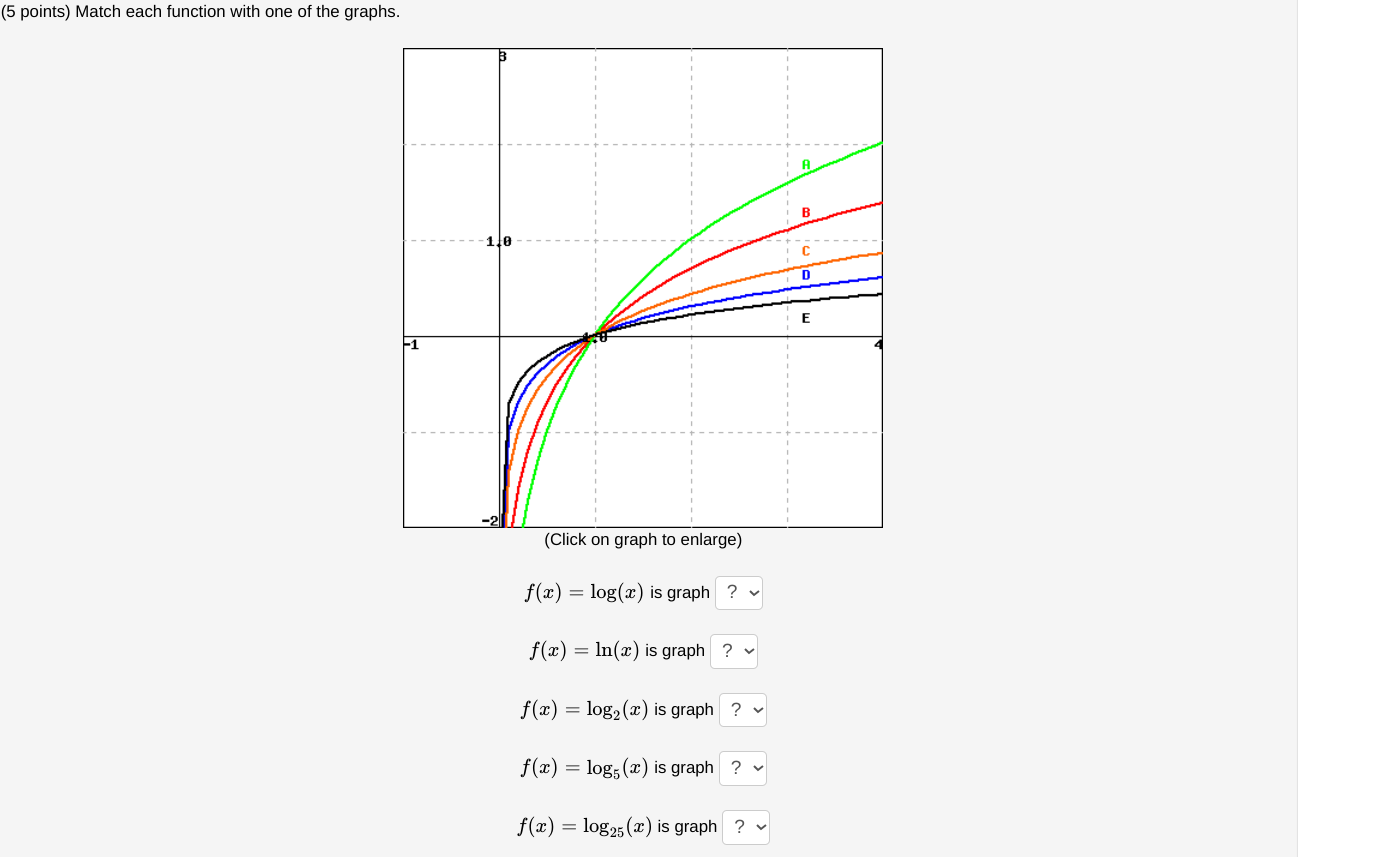 Solved 5 Points Match Each Function With One Of The