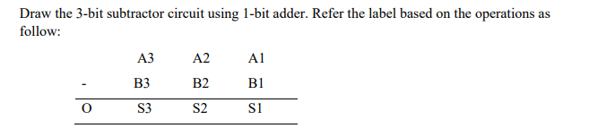 Draw the 3-bit subtractor circuit using 1-bit adder. | Chegg.com