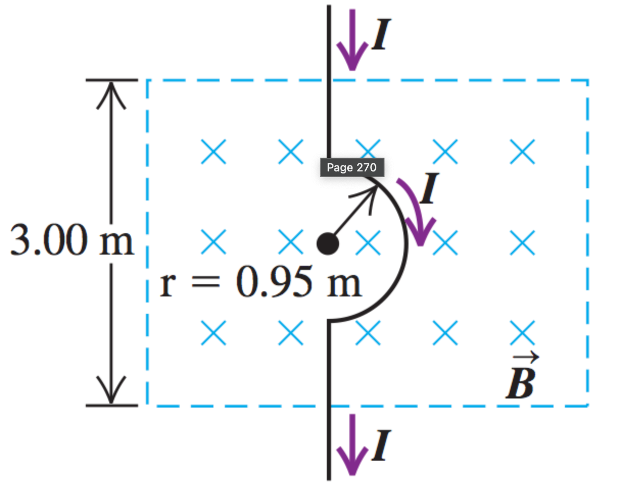 Solved A long straight wire contains a semicircular region | Chegg.com