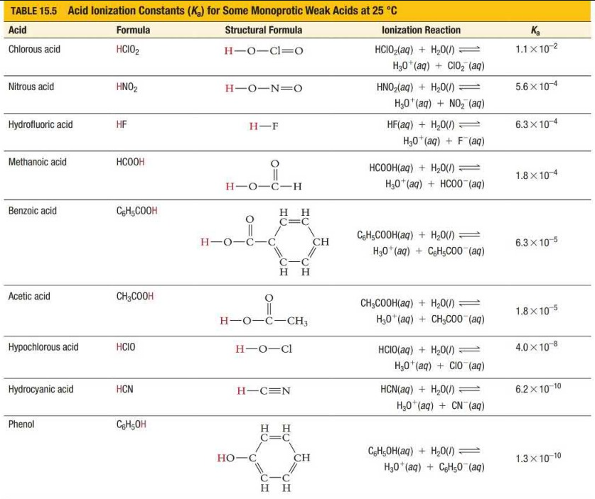 Solved Consider a 1.0 L buffer containing 0.081 mol L-1 HF | Chegg.com