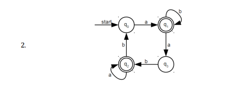 Solved Use subset construction algorithm to convert | Chegg.com