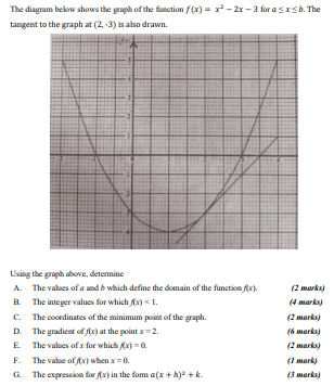 Solved The diagram below shows the graph of the flanction | Chegg.com