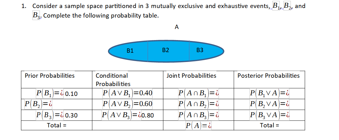Solved 1. Consider a sample space partitioned in 3 mutually | Chegg.com