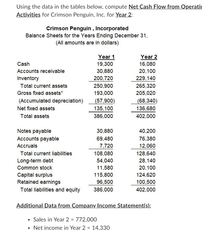 Solved Using the data in the tables below, compute Net Cash | Chegg.com