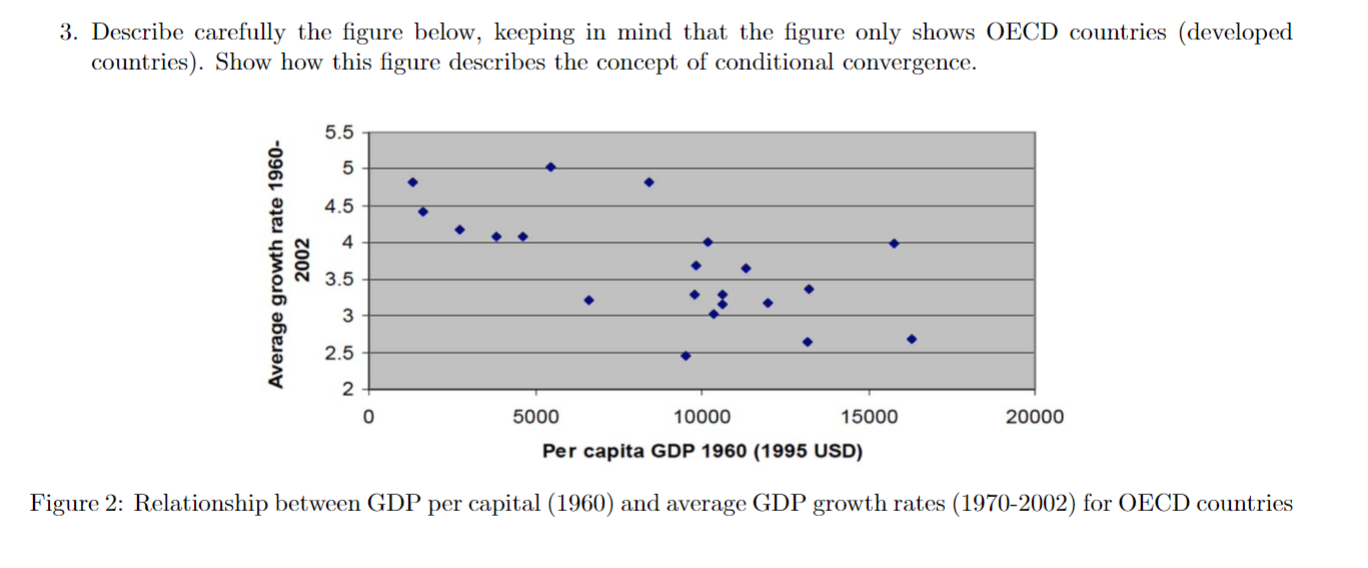 Solved 3. Describe carefully the figure below, keeping in | Chegg.com