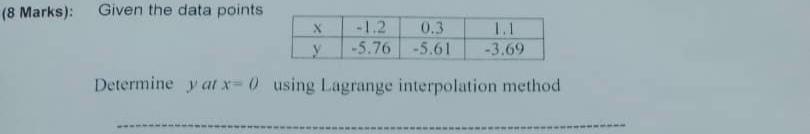Solved (8 Marks): Given the data points Determine y at x=0 | Chegg.com