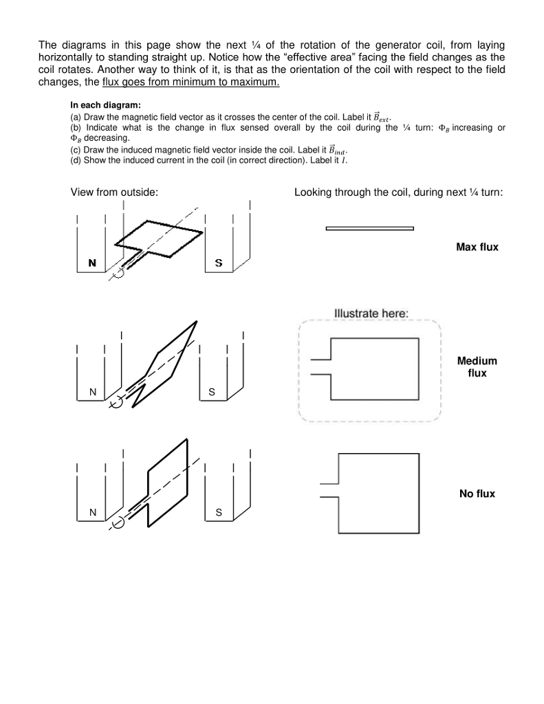 Solved ACTIVITY 1 THE COIL AND THE MAGNET In each diagram | Chegg.com