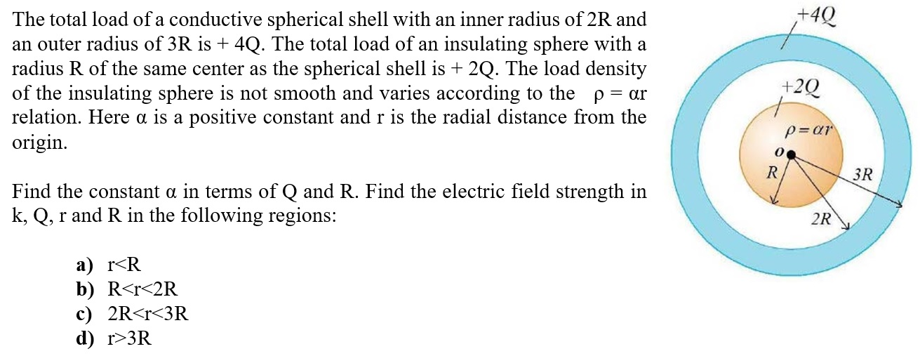 Solved The total load of a conductive spherical shell with | Chegg.com