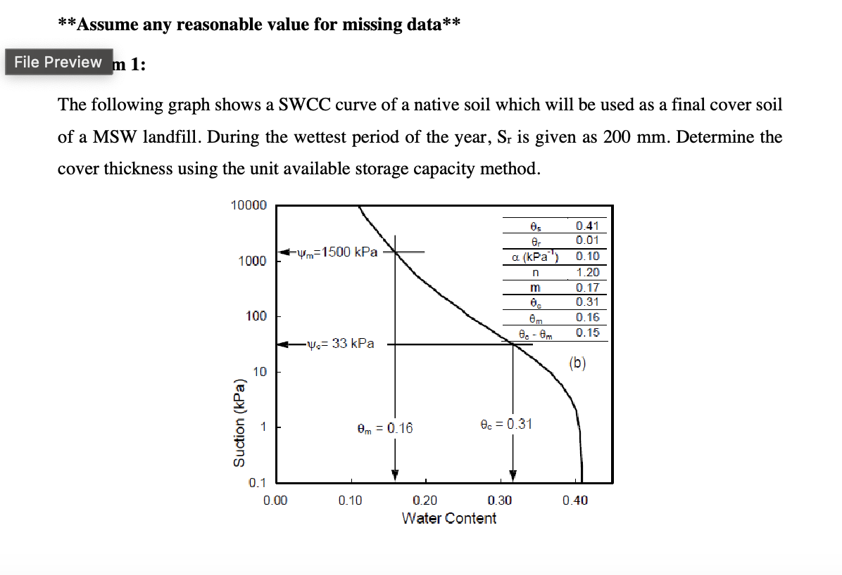 Solved **Assume any reasonable value for missing data** m 1: | Chegg.com