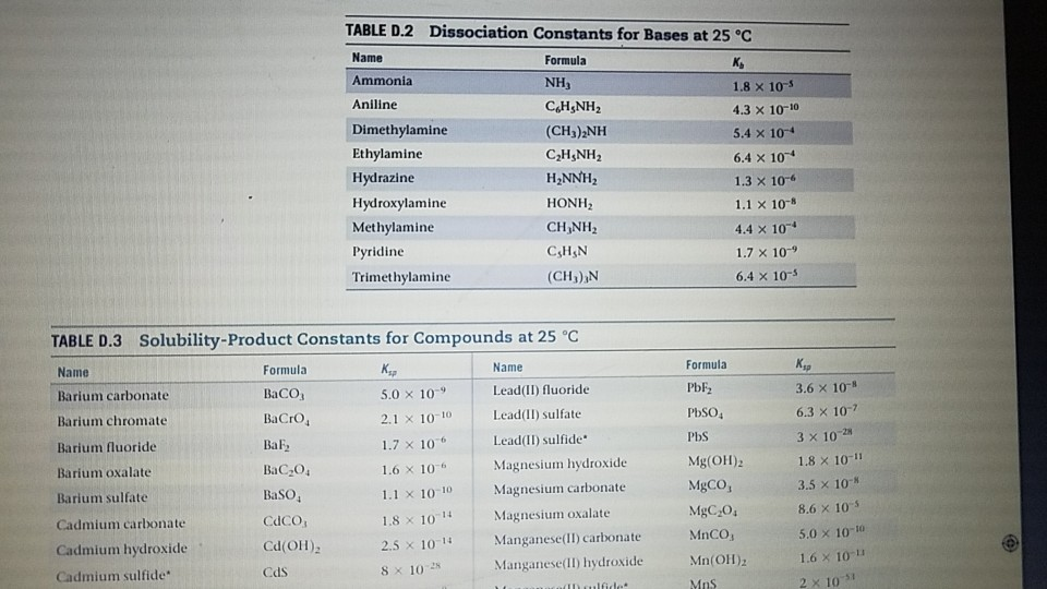 Solved Using data from Appendix D in the textbook, calculate | Chegg.com