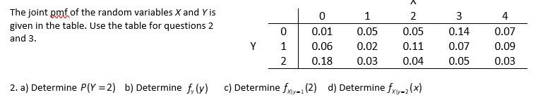 Solved The joint pmf of the random variables X and Y is | Chegg.com