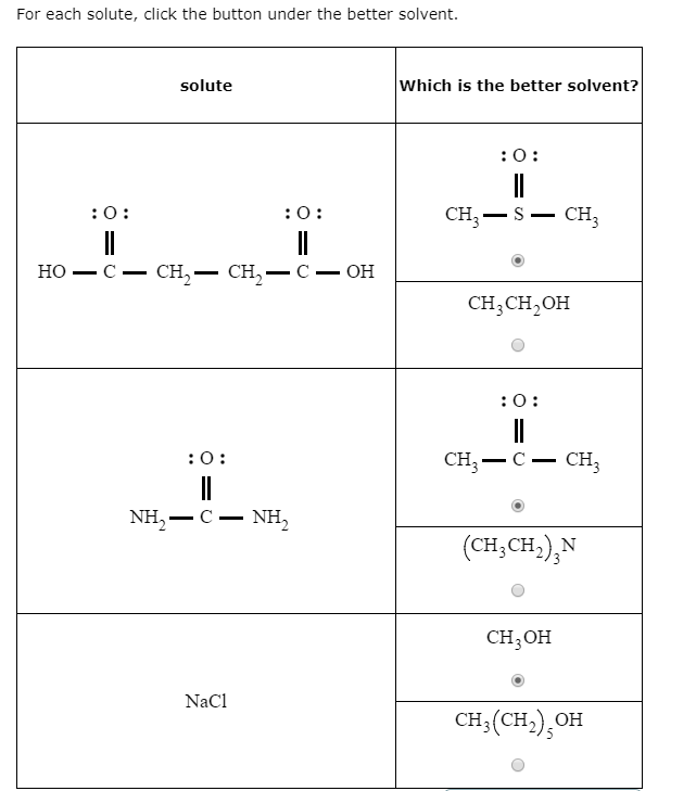 Solved For each solute, click the button under the better | Chegg.com