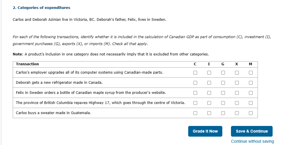 Solved Categories of expendituresCarlos and Deborah Azinian | Chegg.com