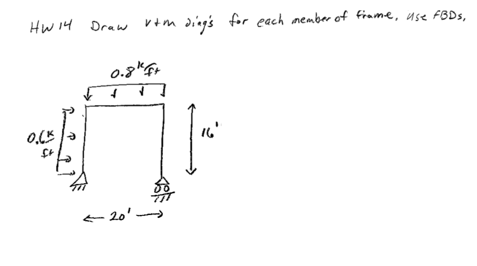Solved HW 14 Draw v+m ding's for each member of frame, use | Chegg.com