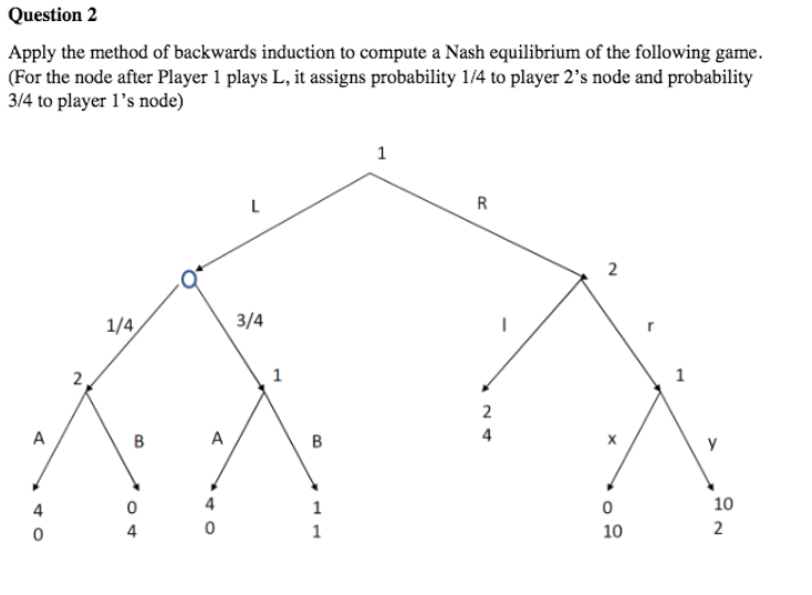 Solved Question 2 Apply the method of backwards induction to | Chegg.com