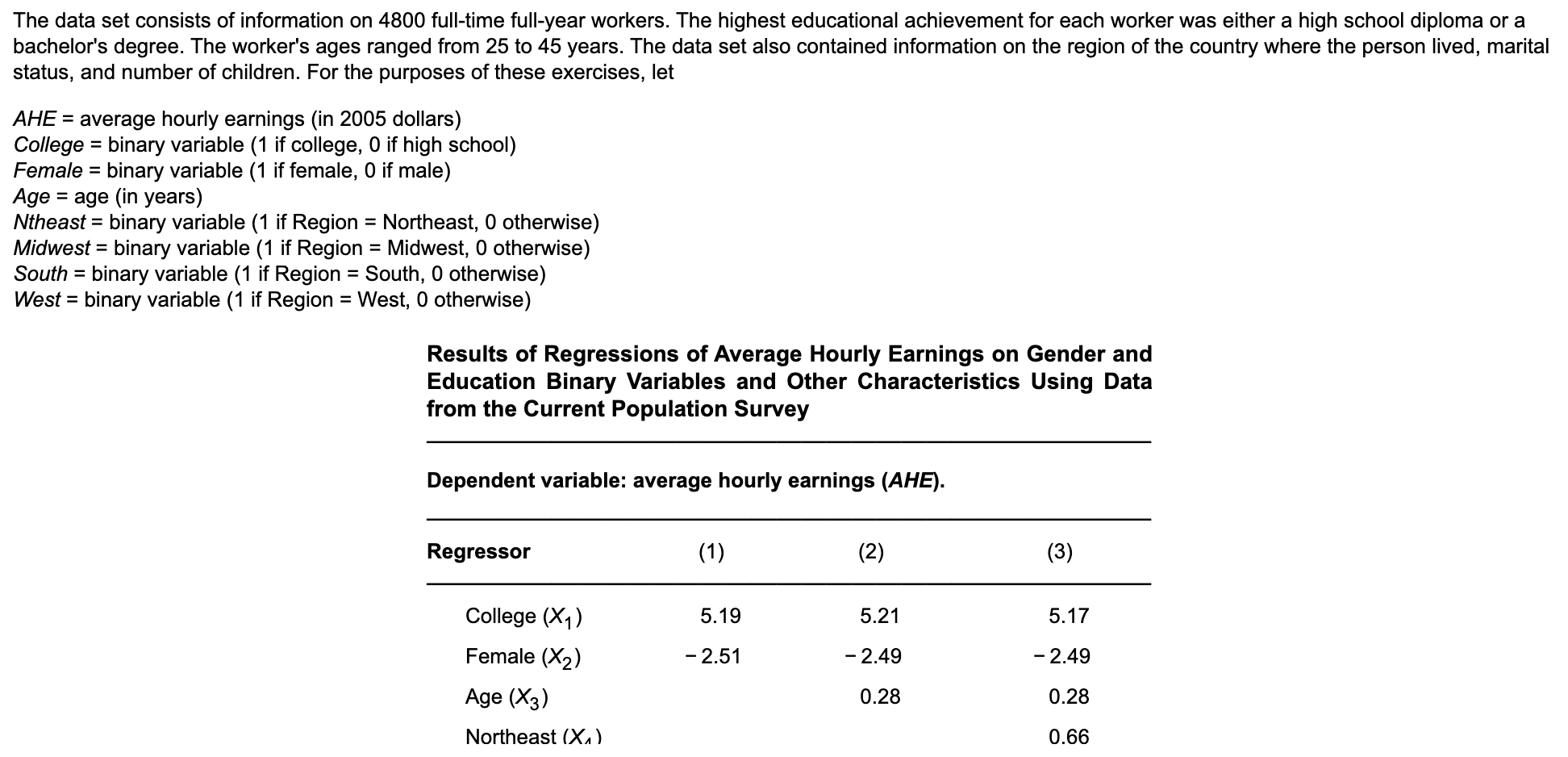 Solved The data set consists of information on 4800 | Chegg.com