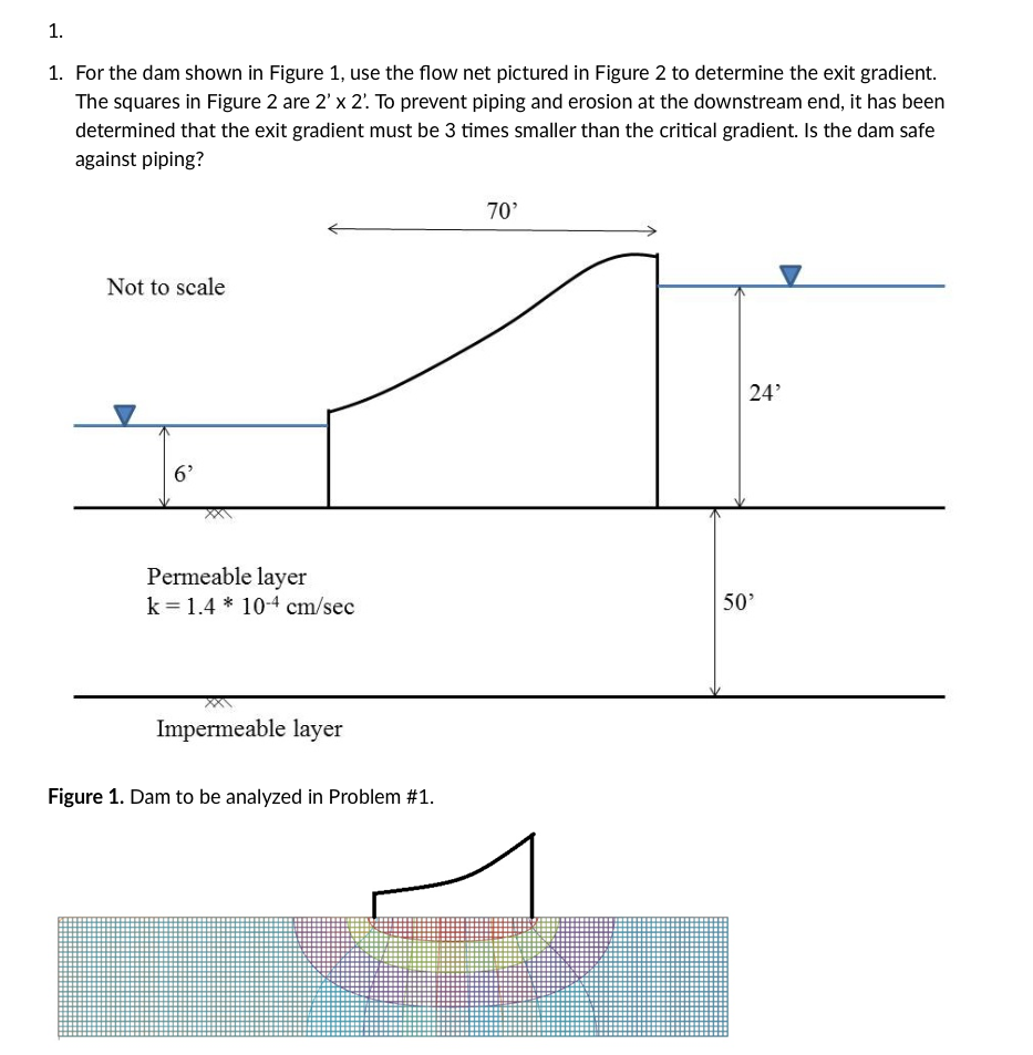 Solved 1. 1. For the dam shown in Figure 1, use the flow net | Chegg.com