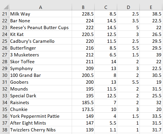 Solved Load the (CandyBars.csv) dataset. Pre-process this | Chegg.com