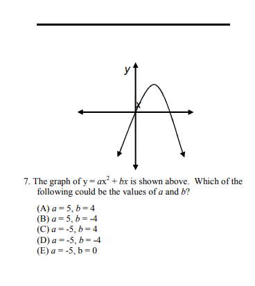 7. The graph of y=ax2+bx is shown above. Which of the | Chegg.com
