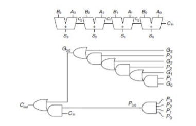 Solved What is the complete truth table for a 4-bit | Chegg.com