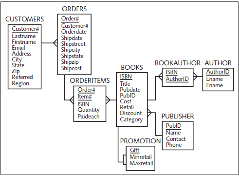 Solved Chapter 13 : Advanced Challenge from Book (Oracle | Chegg.com