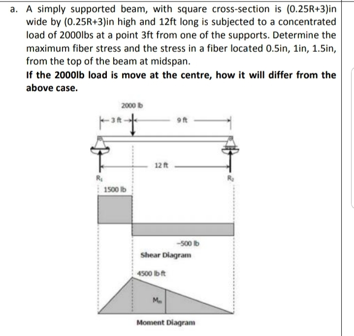 Solved a. A simply supported beam, with square cross-section | Chegg.com