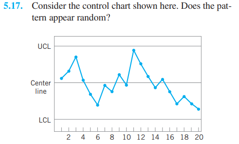 Solved 17. Consider the control chart shown here. Does the | Chegg.com