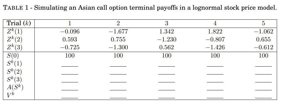 We value an Asian call option in lognormal stock | Chegg.com