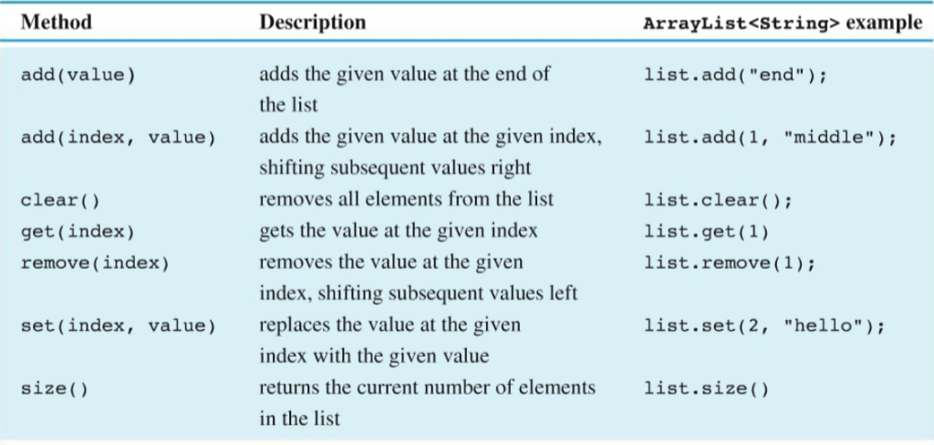 Solved Java 1 We Will Use Some Of These Methods In These