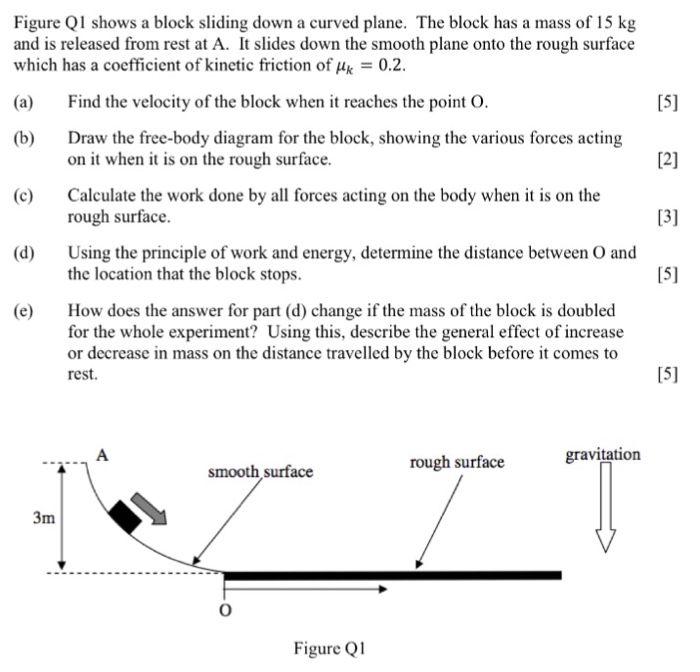 Solved Figure Q1 shows a block sliding down a curved plane. | Chegg.com Solved Figure Q1 shows a block sliding down a curved plane. | Chegg.com
