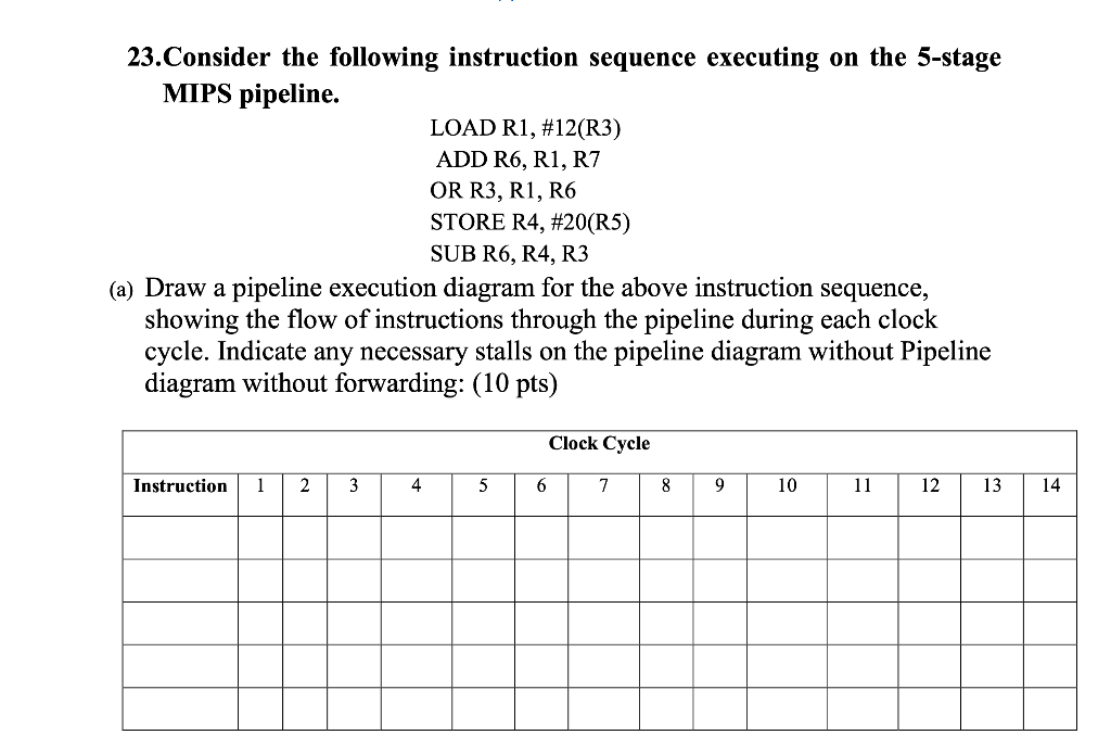 Solved 23.Consider the following instruction sequence | Chegg.com