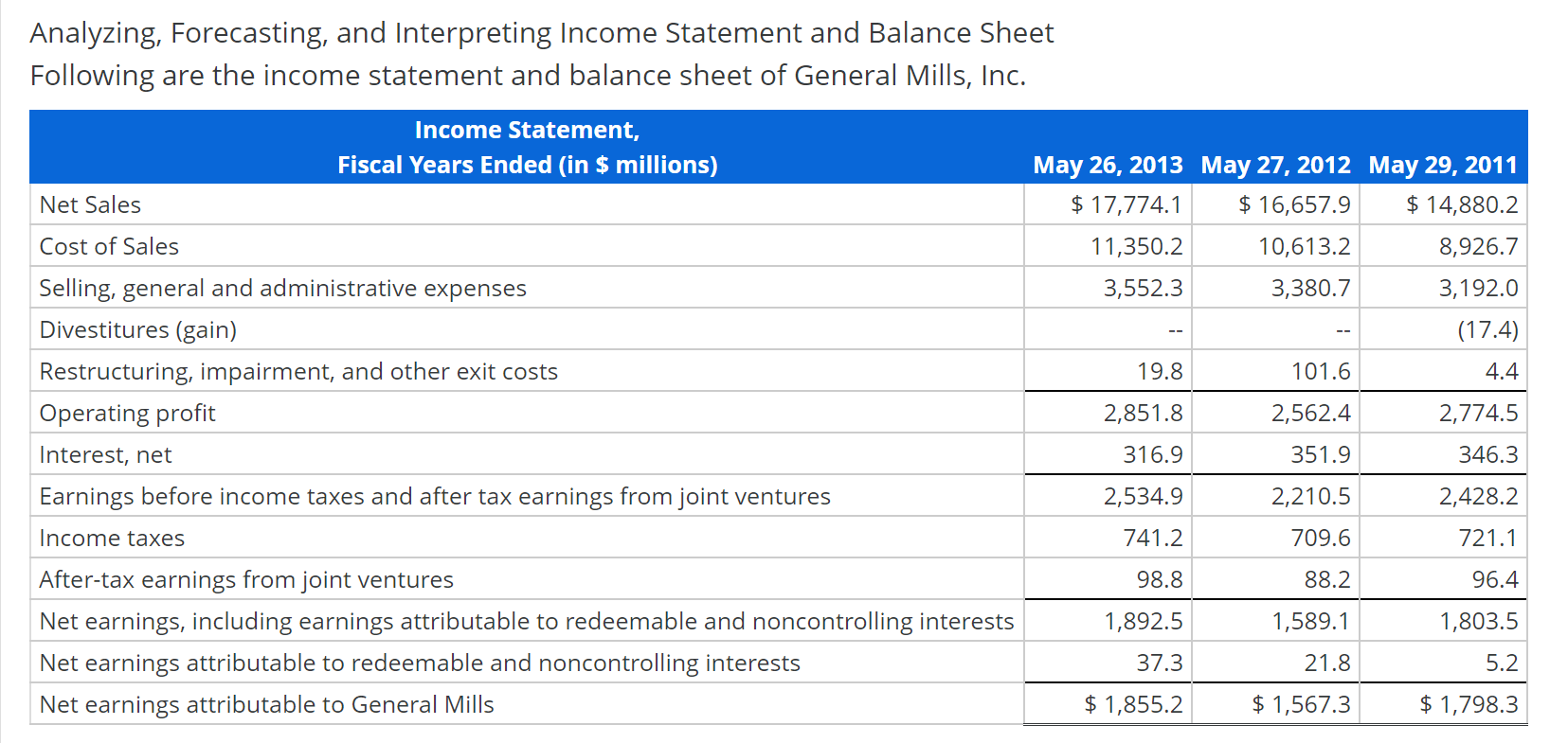 Solved Analyzing, Forecasting, and Interpreting Income | Chegg.com