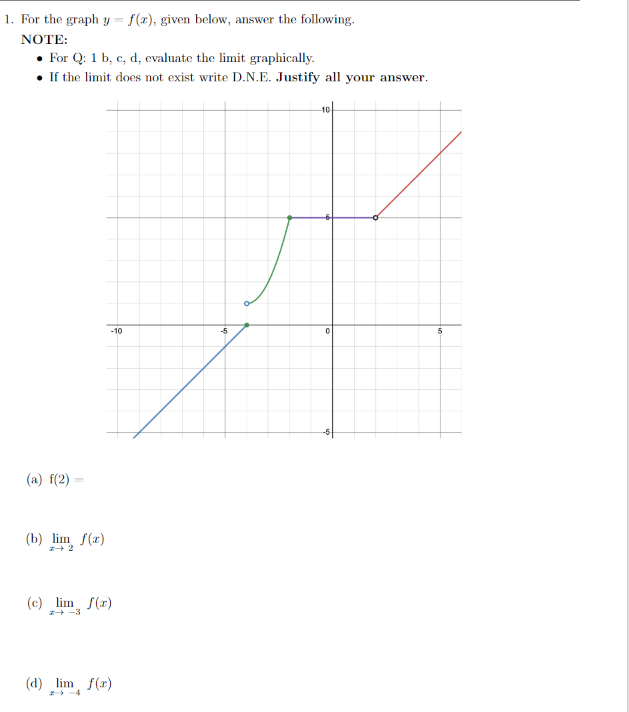 Solved 1. For the graph y=f(x), given below, answer the | Chegg.com