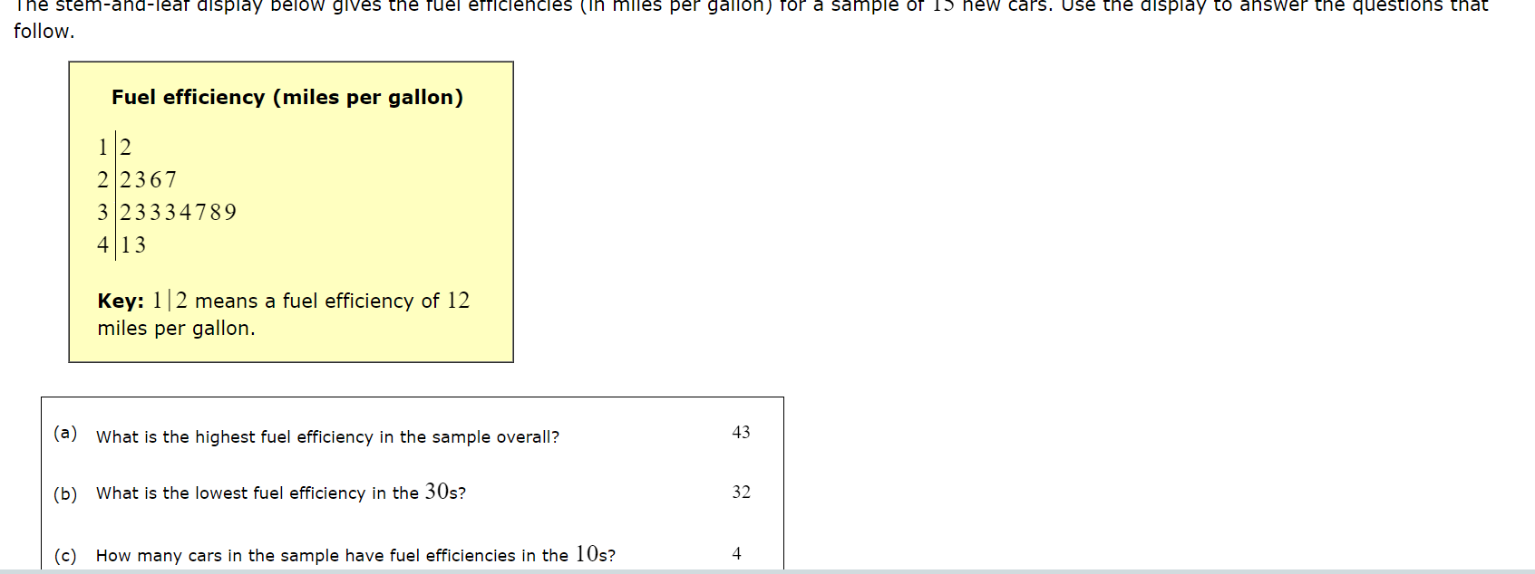 Solved I he stem-and-lear alsplay Delow gives the ruel | Chegg.com