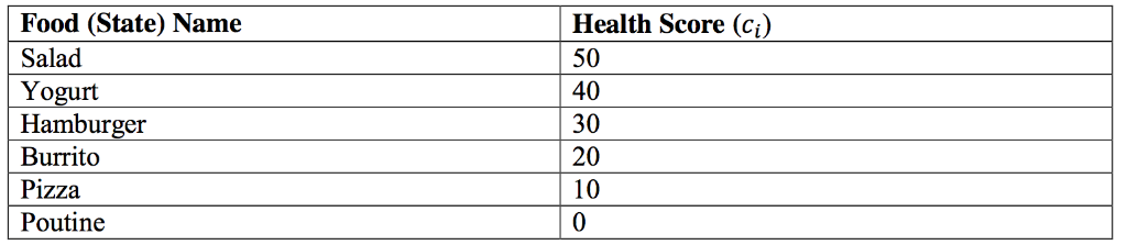 Jades diet Here we show how reinforcement learning | Chegg.com