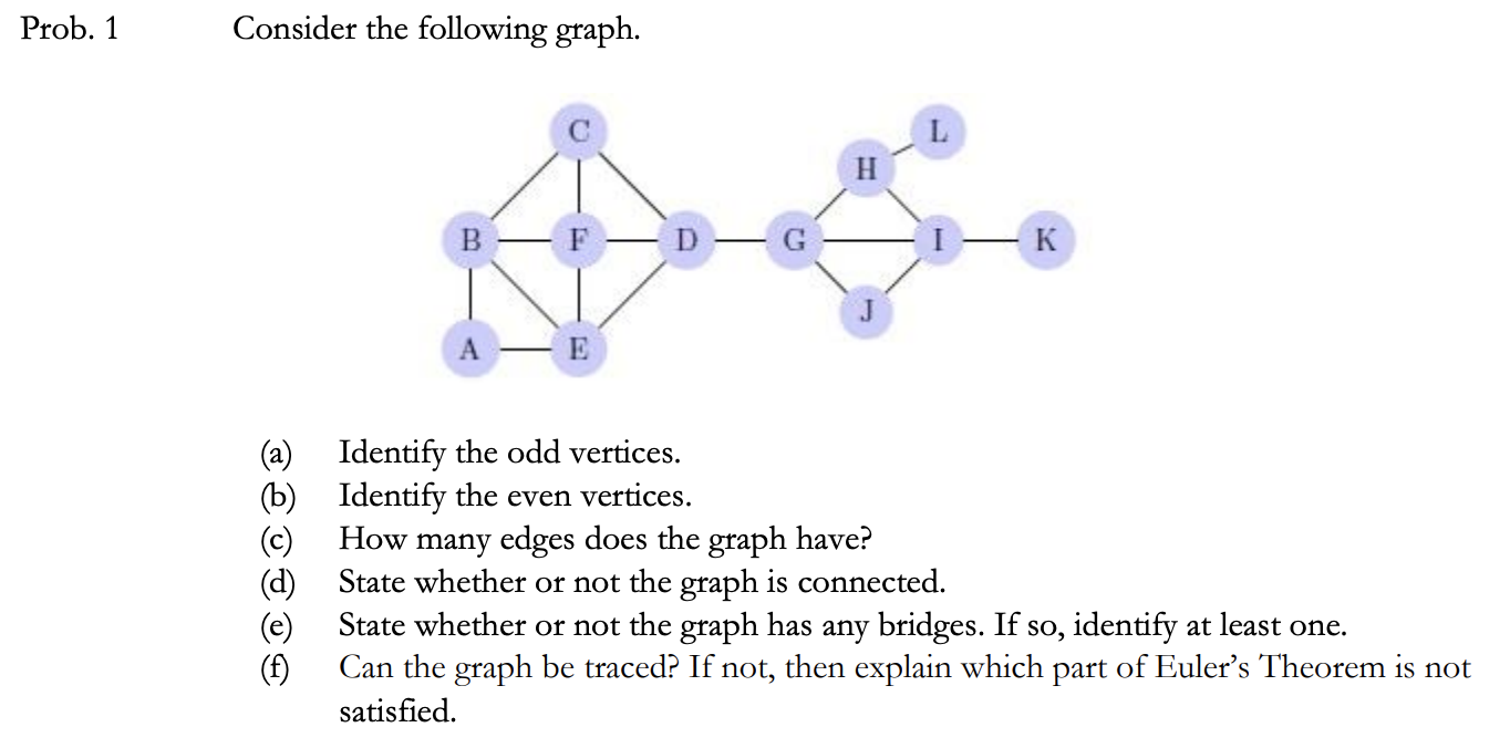 Solved Prob. 1 Consider the following graph. Н F D- —K (a) | Chegg.com