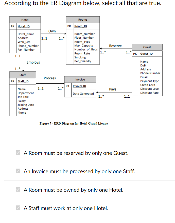 Solved Match the numbers to traditional ER Diagram | Chegg.com